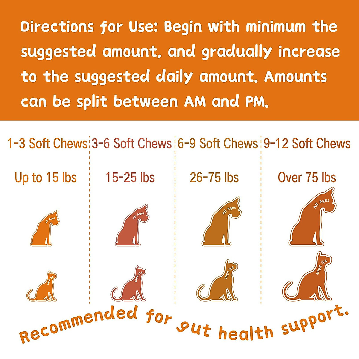 jovani Probiotics for Dogs - Digestive Enzymes for Gut Flora, Digestive Health, Diarrhea & Bowel Support - Dog Supplement Soft Chew for Pet Immune System - Chicken Flavor - Contains 200 Soft Chews