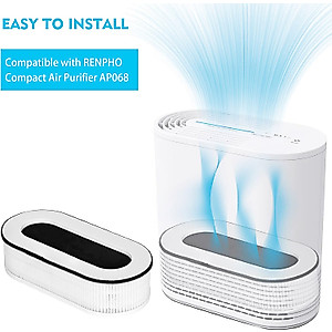 RP-AP068 Replacement Filter, Compatible with RENPHO RP-AP068 RP-AP068W RP-AP068B RP-AP068-F2 Filter, 3-in-1 High Efficiency Grade True Filters (2 Pack)