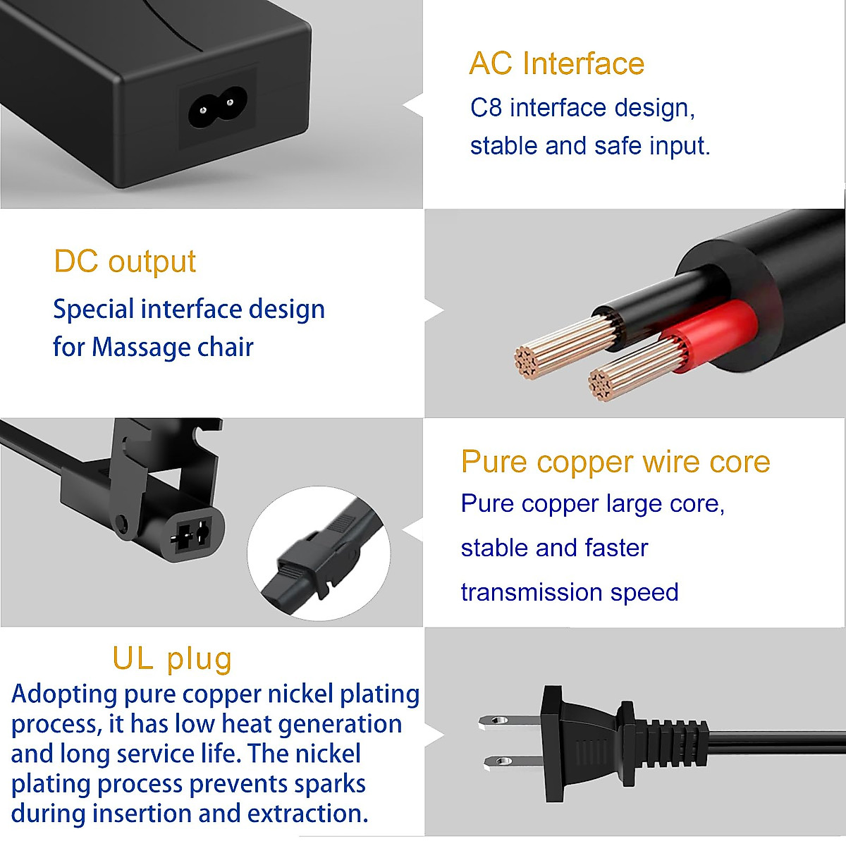 Power Recliner Power Supply, AC/DC Switching Power Supply Transformer 2-pin 29V/24 2A Adapter Universal Power Cord for Lift Chair or Power Recliner