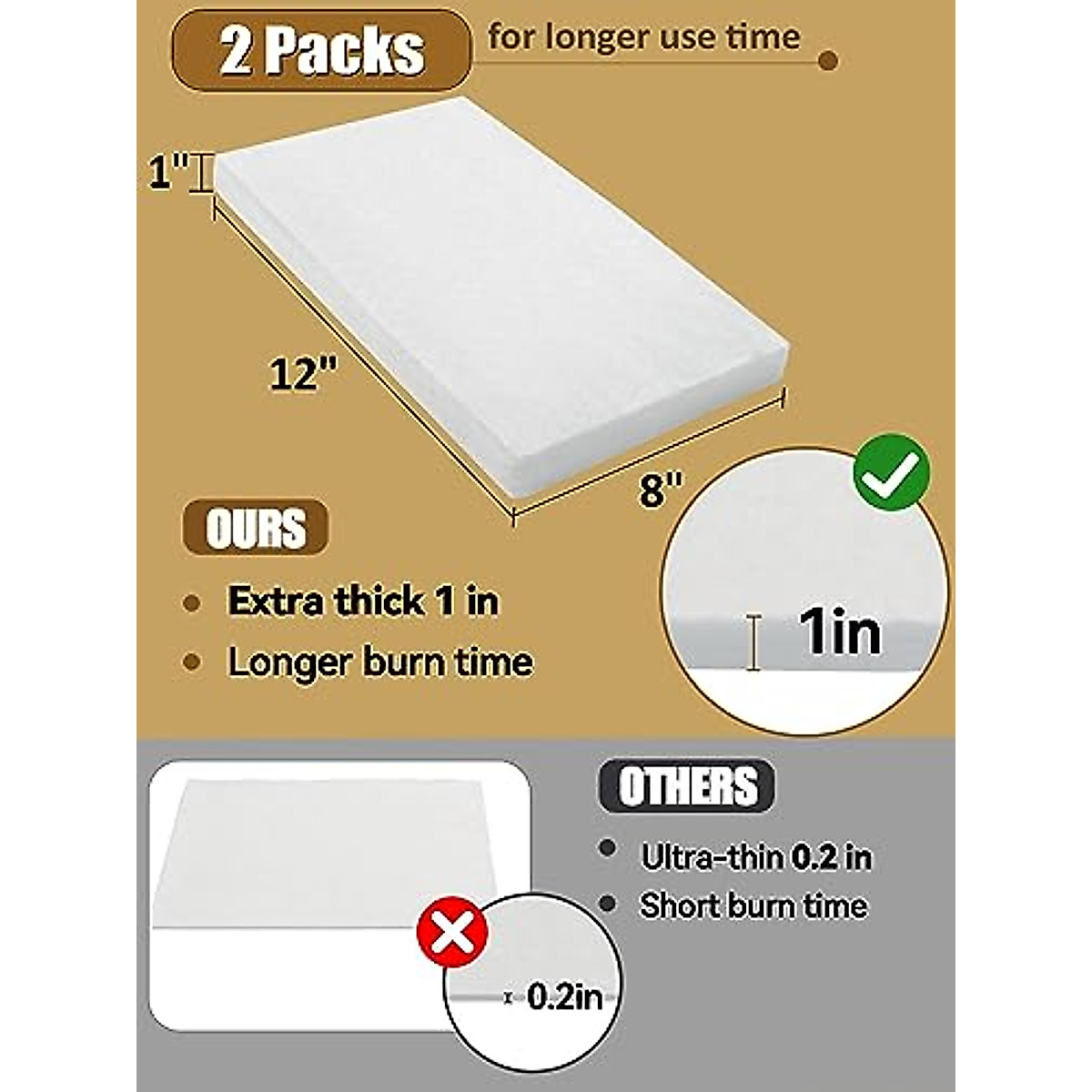 2Pack Premium Ceramic Wool for Portable Tabletop Firepit to Extend Burn Time - Ceramic Wool Wick Sponge Ceramic Fiber Insulation for Bioethanol Fireplaces (12" x 8")