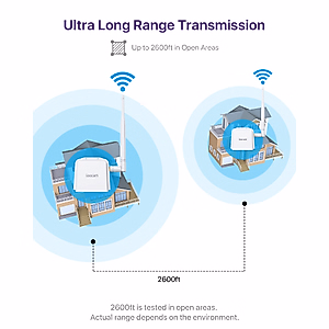 Wireless Bridge Point to Point, 900MHz Outdoor WiFi Bridge with 2600 feet Long Range Transmission Distance