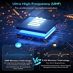 Camola UHF Wireless Microphone for Camera DSLR,Movie Lavalier Mic with Receiver USB Wireless Microphone for Interview&Wireless Lavalier Microphone for Smartphone for Vlogging Video Recording