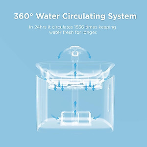Ciays Cat Water Fountain, Automatic Pet Water Fountain, 84oz/2.5L Dog Water Dispenser with 3 Replacement Filters for Cats, Dogs, Multiple Pets, Light Blue,CubF-03