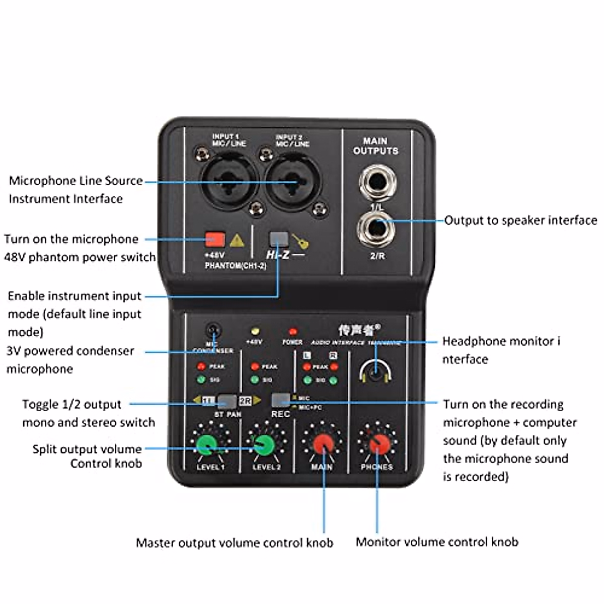 GOWENIC 2 Channel Audio Mixer, DJ Audio Mixer, USB 48V Phantom Power Compact Sound Mixing Console USB Soundcard for PC Recording Home Karaoke Internet