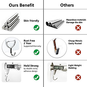 Willtok 12PCS Premium Adhesive Hooks, Stainless Steel No-Tools Adhesive Hooks for Hanging Heavy Duty, Sticky Adhesive Hook with Strong Holding for Decoration/Organization