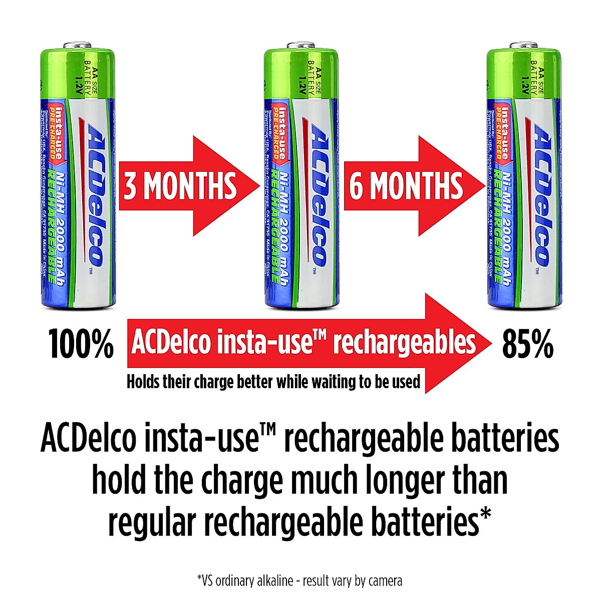 ACDelco 2-Hour Fast Battery Charger Includes AA Rechargeable Batteries and Car Adapter, 4 Count
