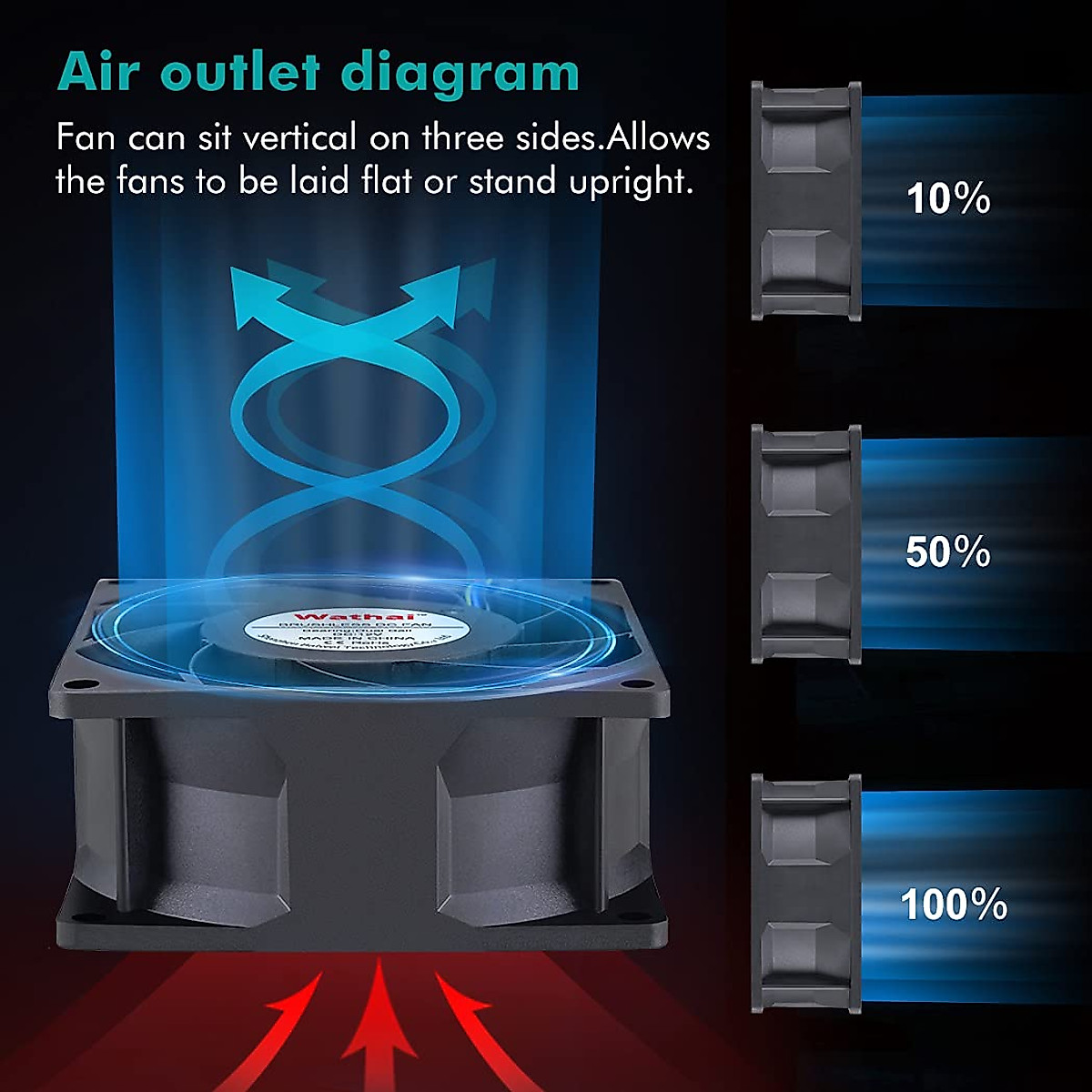 Wathai 80mm x 38mm High Static Pressure Fan 12V 4 Pin Dual Ball PWM 8038 High CFM for PC CPU Cooler GPU Server Computerc Case Cooling