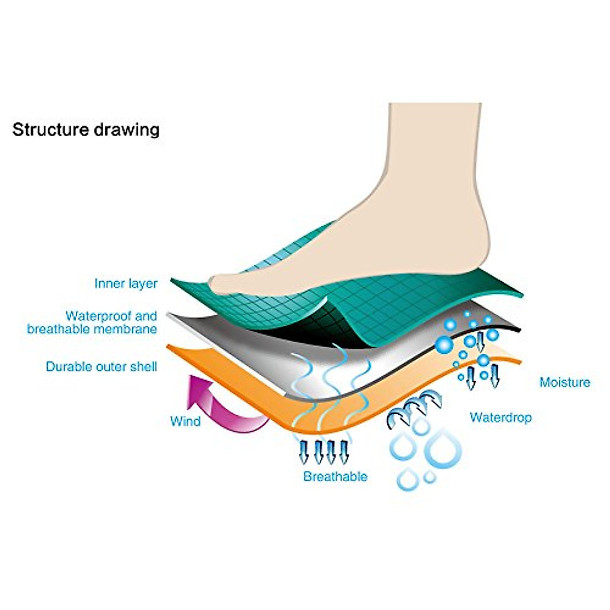 RANDY SUN Mens Waterproof Hiking Socks, Women's Skiing Camping Wading Trail Climbing Cycling Fishing Sports Windproof Business Crew Cushioned Socks, Black Grey M