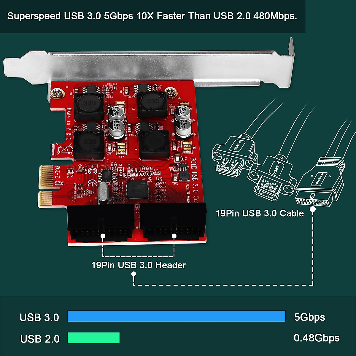 LTERIVER PCIE to 2X 19Pin USB 3.0 Header, PCIE Superspeed USB 3.0 5Gbps Expansion Card for Windows 11, 10, 8.1, 8, 7, XP (32/64bit) Desktop PCs, Built in Smart Power Control Technology (PCE-IN4)