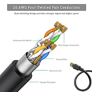 UVOOI Cat8 Ethernet Cable 1FT 2-Pack, High Speed Ethernet Cable Cat 8 SFTP Internet Network Patch Cord Short Cable 40Gbps 2000Mhz for Patch Panel, Home Network, Cable Management, Router, Modem