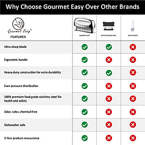 Meat Tenderizer Tool, Ultra Sharp Needle Blades 100% Stainless-Steel, Heavy-Duty Kitchen Gadgets, Hand Held Meat Tenderizer Needle Tool, Cooking Gadget for Tenderizing Chicken, Steak, Veal, BBQ