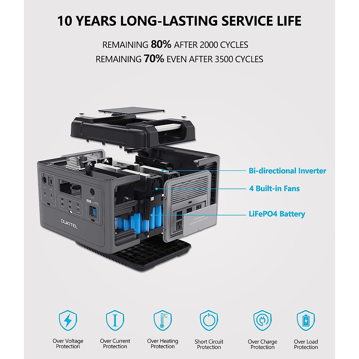 OUKITEL P2001 2000W Portable Power Station, 2000Wh LiFePO4 Battery Backup w/ 6 2000W (4000W Surge) Pure Sine Wave AC Outlets, Solar Generator for Outdoor Camping, RV Travel, Off-grid Home Use, UPS