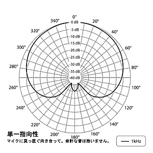 Behringer C-2 2 Matched Studio Condenser Microphones
