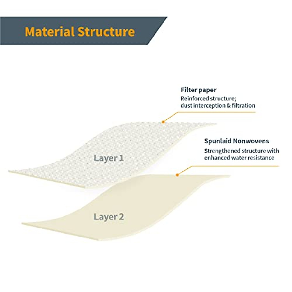 POWERTEC Shop Vacuum Bags 3PK for Stanley 25-1238/ Porter Cable PCX18301-4B, SL18301-3B 4 Gallon Vacuum Bags, Replacement Filter Bags for Stanley & Porter Cable Shop Vacuum Accessories (75051)