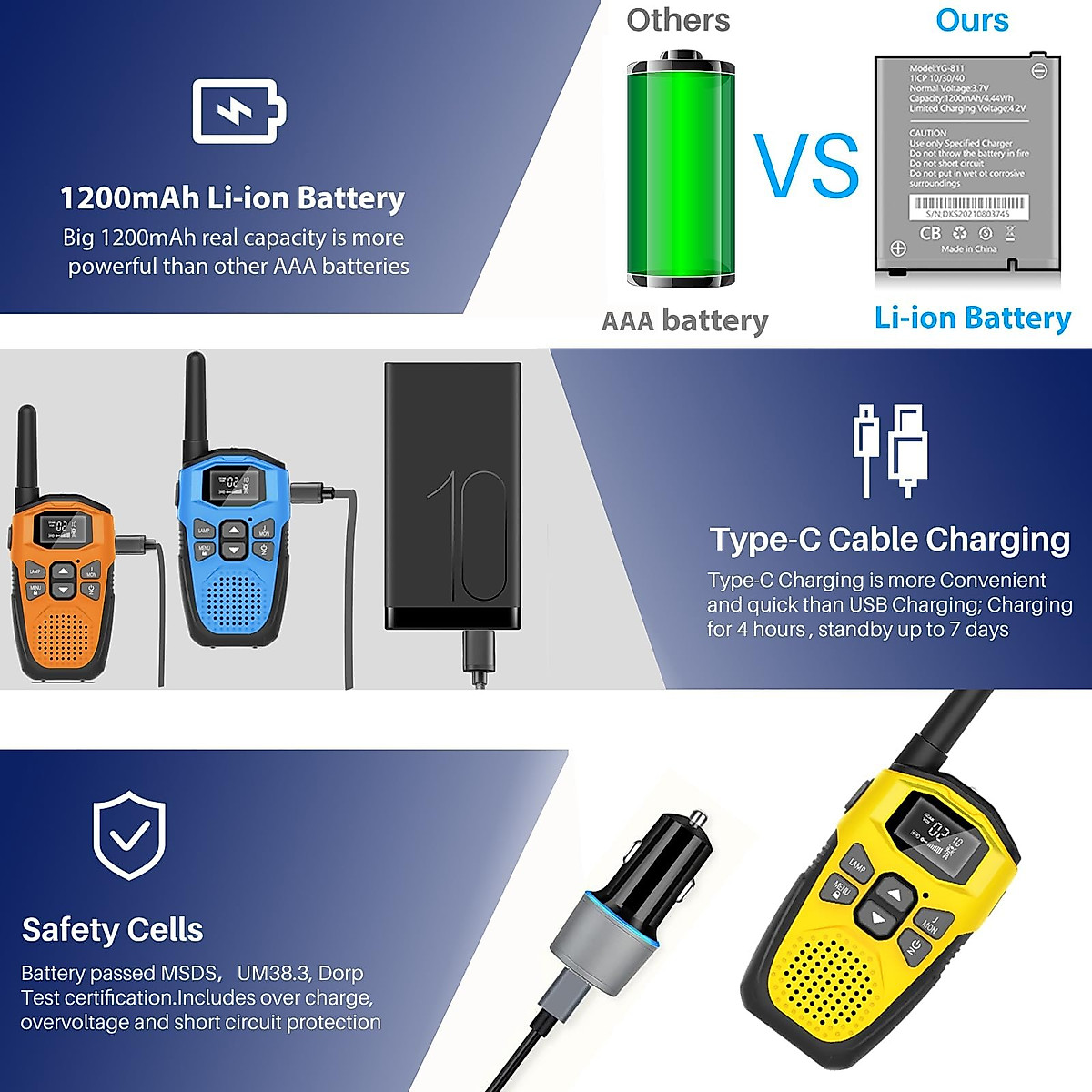 Walkie Talkies, NXGKET Walkie Talkies Long Range for Adults Rechargeable Two-Way Radio with 22 FRS Channel Radios, Li-ion Battery, LED Flashlight, VOX for Outdoor Camping Hiking Trip(4 Pack)
