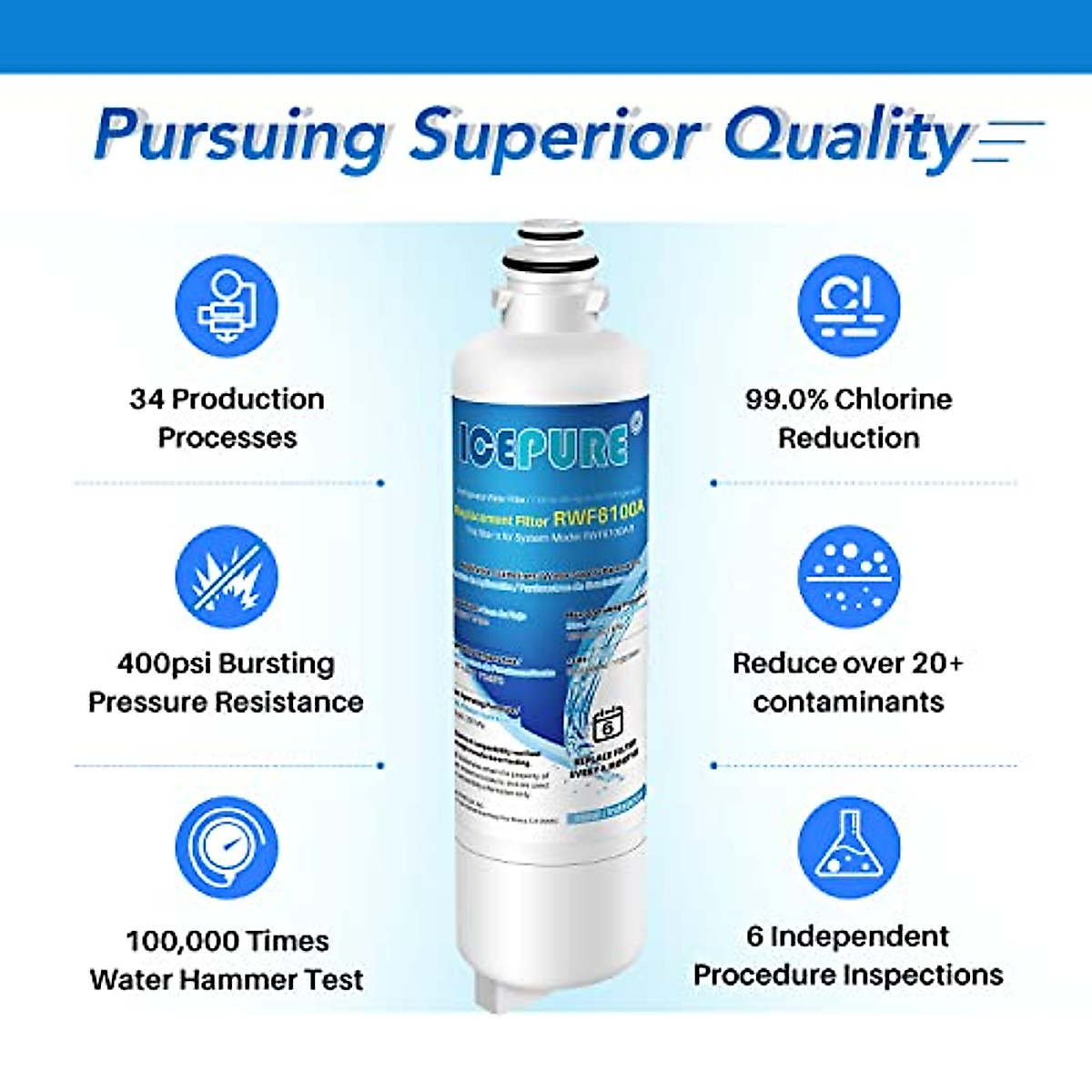 ICEPURE Refrigerator Water Filter Replacement for Bosch Ultra Clarity Pro BORPLFTR50, BORPLFTR55, 12033030, 12028325, 11025825, 11032531, B36CT80SNS, B36CL80ENS, WFC100MF, WFS200MF, RA450022, 2PACK