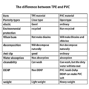 EKE Foldable Yoga Mat Eco Friendly TPE Folding Travel Fitness Exercise Mat Double Sided Non-slip for Yoga Pilates & Floor Workouts 72x25inx6mm with Carrying Bag