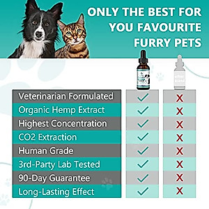 Max Potency Hemp Oil for Dogs & Cats - Help Anxiety Stress Pain Inflammation Arthritis Aggressive Relax Sleep Allergies Seizures Relief - Treats Chews Joint & Hip - Organic Pet Calming Drops - Non-GMO