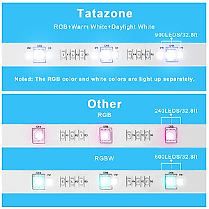 Tatazone RGBWW Smart LED Strip Lights, 32.8ft Tunable White 3000K to 6500K+RGB WiFi Led Light Strips Work with Alexa Google, Music Sync Color Changing Indoor Rope Lights for Kitchen, Room, Cabinet