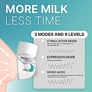 Smart Mommy Wearable Breast Pump, Hands Free Breast Pump- Electric, LCD, High Technology 3 Modes, 9 Levels- Noise Reduction, Painless and Skin Friendly, BPA Free,(Single)