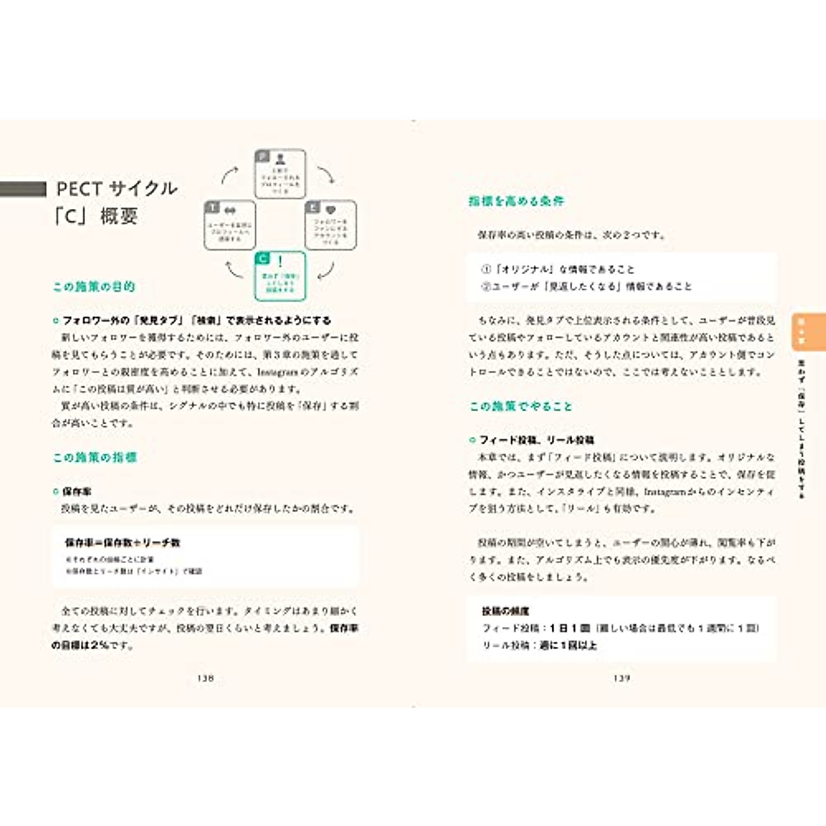 平均4.2カ月で1万フォロワーを実現する　プロ目線のインスタ運用法（Instagramマーケティング)