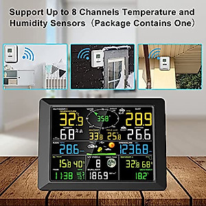 WUIO Weather Station, Weather Forecast, Weather Underground+Weather Cloud+Outdoor ​Senso