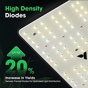 VIVOSUN VS1000 LED Grow Light with Samsung LM301 Diodes & Sosen Driver Dimmable Lights Sunlike Full Spectrum for Indoor Plants Seedling Veg and Bloom Plant Grow Lamps for 2x2/3x3 Grow Tent