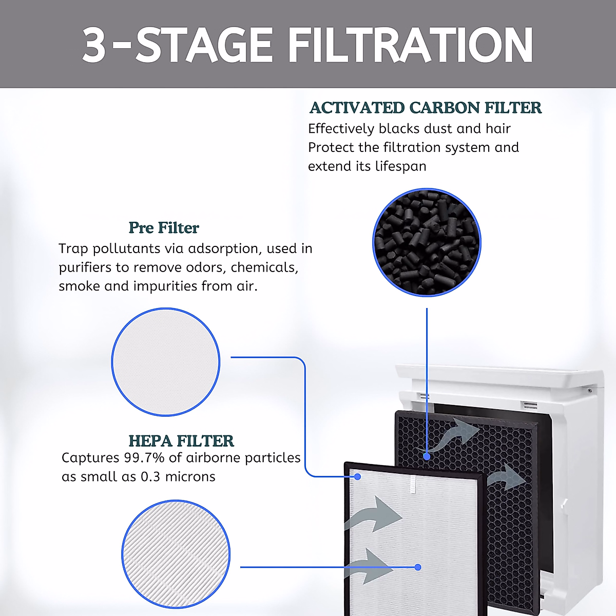 Nispira LV-PUR131 Filter Replacement for Levoit Air Purifier LV-PUR131 3-in-1 HEPA Carbon 2 Sets