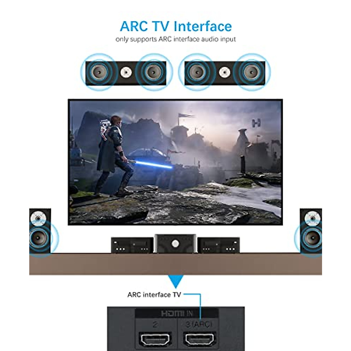 HDMI ARC Adapter 192KHz DAC Converter, HDMI ARC Audio Extractor Support Digital HDMI Audio to Analog Stereo Audio RCA L/R Coaxial SPDIF & 3.5mm Jack ARC Audio Adapter for TV