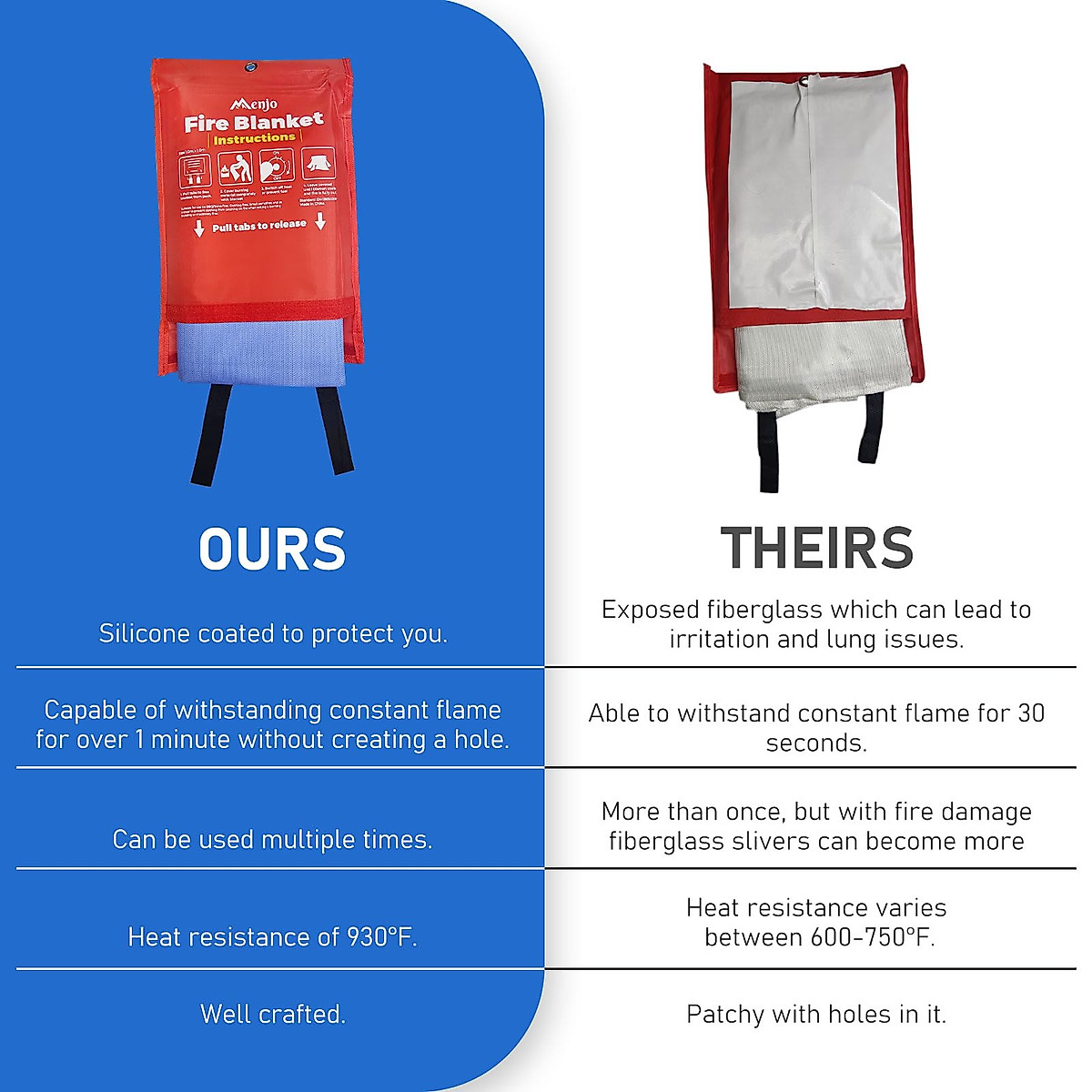 Silicone Coated 1/pack Menjo Outdoors Emergency Fire Blanket for Fire Suppression at Home, Kitchen, BBQ, and Camping. Flame Retardant material spanning 40 * 40in