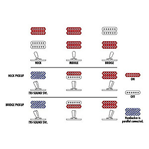 Ibanez AR520HFM Standard Violin Sunburst