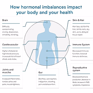 Hormone Test for Women – Check 5 Essential Female Hormones – Saliva Kit for CLIA-Certified Lab Analysis – Verisana