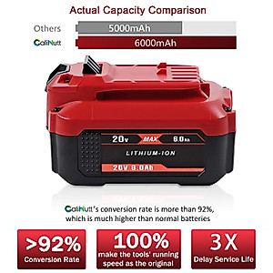 【Upgrade】 2Pack 6.0Ah 20V Replacement Battery for V20 Craftsman 20V Battery MAX CMCB204 CMCB202 CMCB201 CMCD700C1 CMCS500B (All of V20 Cordless Tool Series) High Capacity