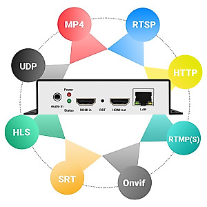 URayCoder H265 H264 4K HDMI Video Streaming Encoder IPTV with RTSP RTMPS HLS M3U8 UDP SRT ONVIF, HD HDMI to IP Live Broadcast Streamer Hardware for YouTube Facebook and Other Servers