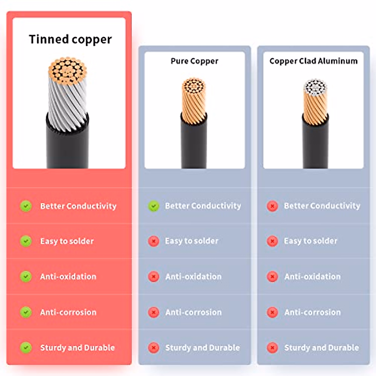 ELFCULB 12AWG 25FT XT60 Solar Cable 2 10 25 35 50 75 100FT XT60 Extension Cable Solar Panel Connector to XT60 Connector for Portable Power Station (25FT)
