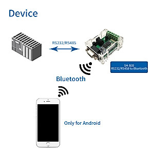 DSD TECH SH-B35 RS485 RS232 to Bluetooth 2.0 Adapter Support Android and Windows
