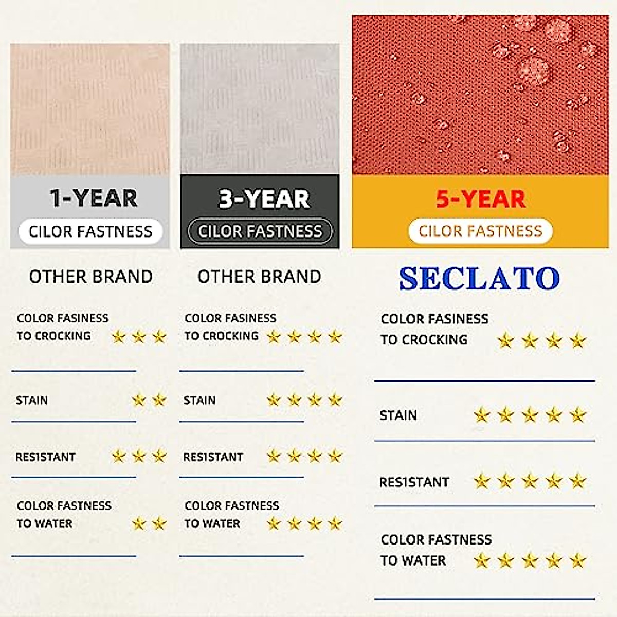 SECLATO Patio Chair Cushion 22x20x3 Inch Waterproof Outdoor Seat Cushions for Patio Furniture 5-Year Color Fastness Garden Sofa Couch Chair Pads with Handle and Adjustable Straps(2 Pack, Spice)