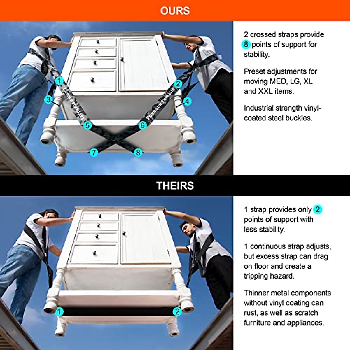 Forearm Forklift Shoulder Harness - Classic Model - Lift and Move Furniture, Appliances, Supports pcs up to 800 lb. Moving Strap Set, 2 Harnesses and 2 Classic Length Straps, 1-Orig Pack, Urban Camo