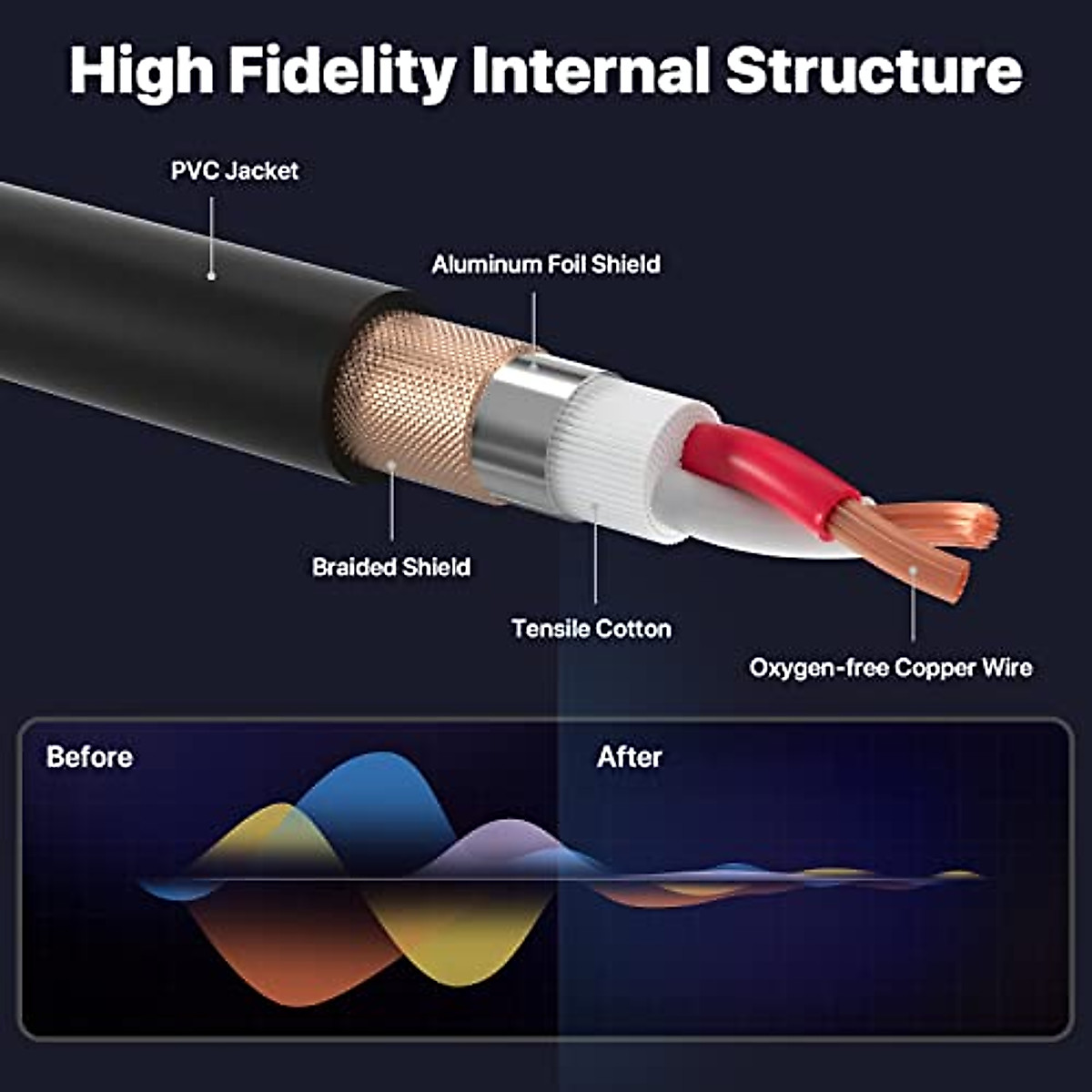 EBXYA 100Ft XLR Microphone Cables 2 Packs - Premium Balanced Mic Speaker Cable with 3 Pins XLR Male to Female 100 Feet, Black