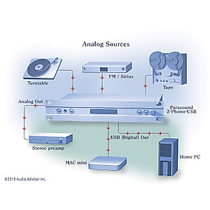 Parasound Zphono MM/MC Phono Preamplifier with USB