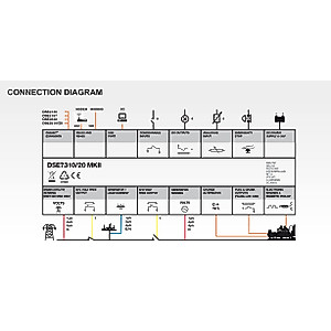 Thunder Parts DSE7320 MKII Original - Made in UK | Auto Mains (Utility) Failure Control Module | Fastest Processing Power | Diesel or Gas Applications | DSE7320-03