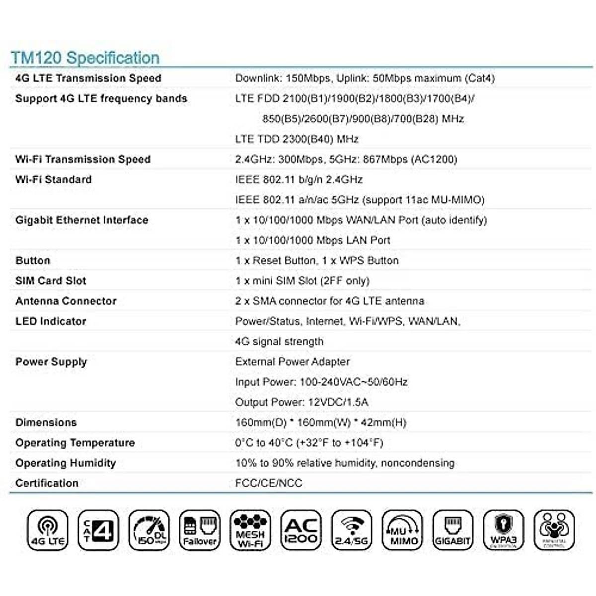 wirelessys TM120 AC1200 4G LTE Mesh Router with SIM Card Slot, Whole Home Mesh Wi-Fi System-Dual Band Gigabit MU-MIMO Wireless Router, Coverage up to 1500 sq.ft, 64 Devices & 2 Ethernet Ports