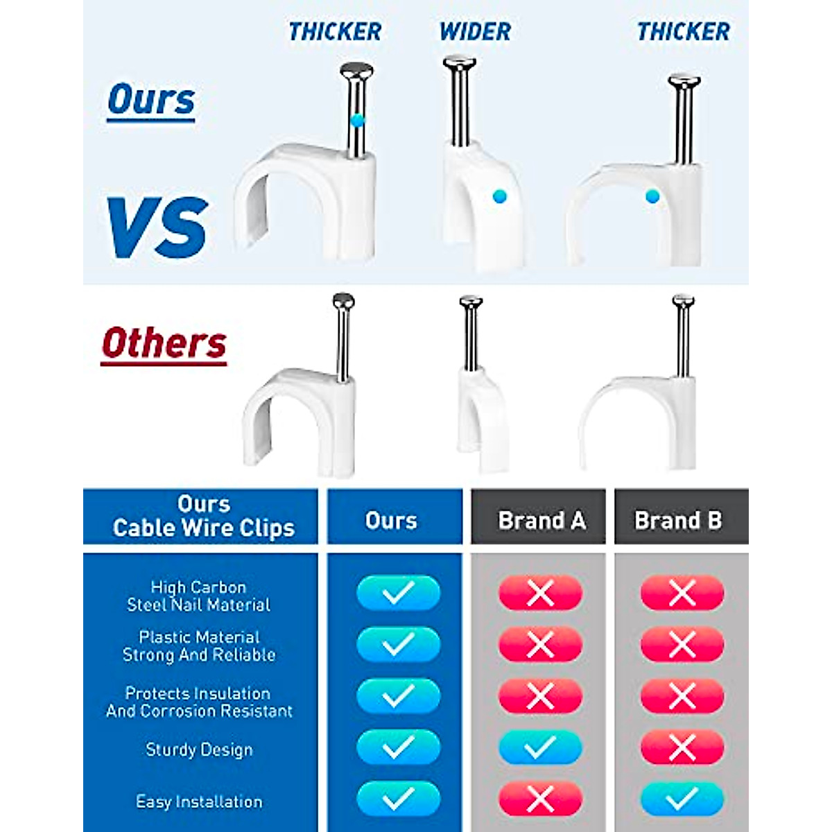 400pcs Cable Wire Clips Circle Cable Clips with Steel Nail 4、6、8、10mm Management RG6 RG59 CAT5 CAT6 RJ45 Electrical Ethernet Dish TV Speaker Cord Tie Holder Single,White Plastic,Coax,Coaxial Clamps