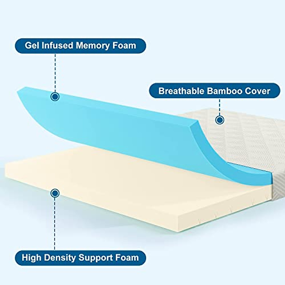 MyAnts Folding Mattress - 4 inch Portable Tri-fold Cooling-Gel Memory Foam Foldable Mattress Topper with Washable Soft Cover Non-Slip Bottom, Camping Mattress Floor Guest Bed, 75" x 39" Twin Size