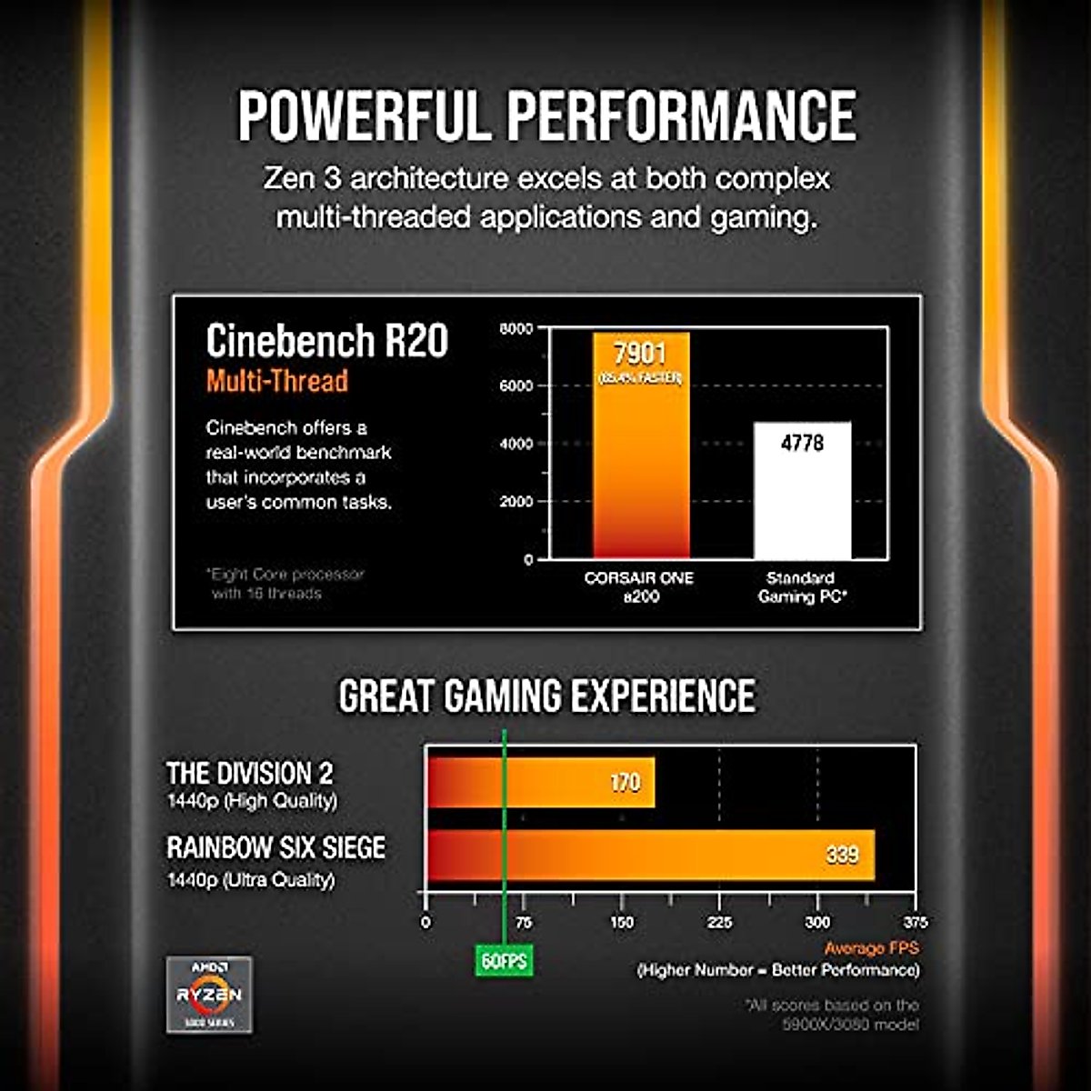 Corsair ONE a200 Compact Gaming PC - AMD Ryzen™ 9 5900X CPU - NVIDIA® GeForce RTX™ 3080 Graphics - 32GB Vengeance LPX DDR4 Memory, 1TB, Windows 10 Home