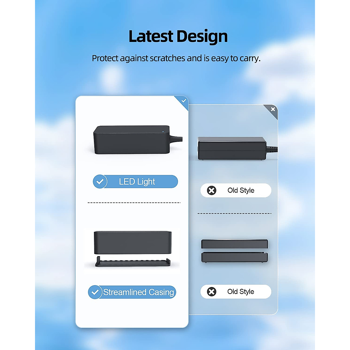 10Ft 65W 45W Charger Fit for Dell Latitude 3520 3420 3510 3410 3500 3400 3390 3490 3590 3310 3301 Laptop (UL Safety Certified), Compact Design, Round Tip 4.5mm, Charging Light