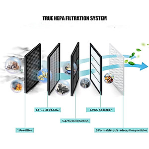 AZEUS H13 True HEPA Filter Replacement GL-FS32