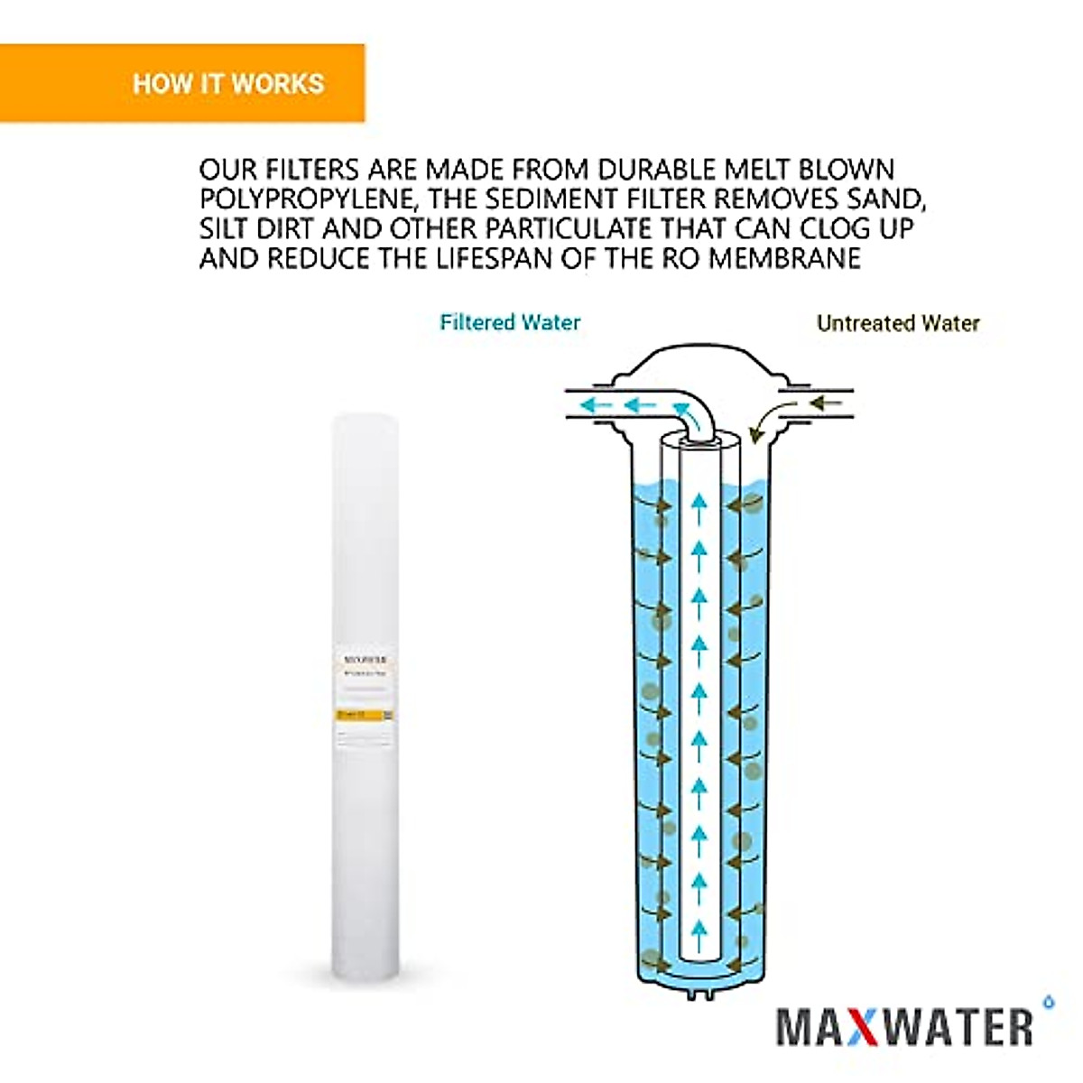 (9 Pack) Max Water Whole House Water Filter Set 20" x 2.5" Polypropylene Sediment, GAC Carbon, CTO Carbon Set compatible with most Slim Blue Whole House systems
