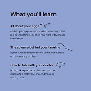 Modern Fertility Hormone Test | Reliable, Convenient at-Home Kit for Women Delivers Personalized Reports, Accurate & Fast, Collect Your Sample and Send It to Our Lab