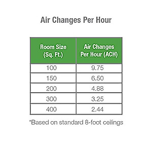Hunter HP600 Tall Tower Air Purifier Features Energy Star Certification True HEPA Filter, Multiple Fan Speeds, Soft Touch Digital Control Panel, Sleep Mode, Timer, Accent Light, Graphite
